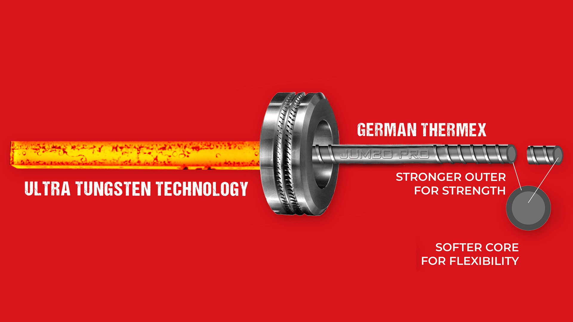 TMT Bars Manufacturers for Strong & Lasting Constructions